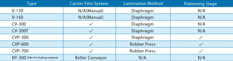 Vacuum laminator – What is Vacuum Lamination? | Nikko-Materials Co., Ltd.