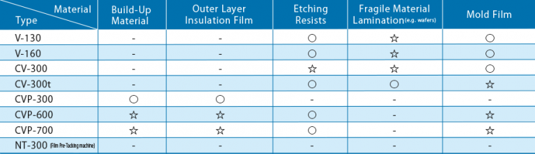 Vacuum laminator – What is Vacuum Lamination? | Nikko-Materials Co., Ltd.